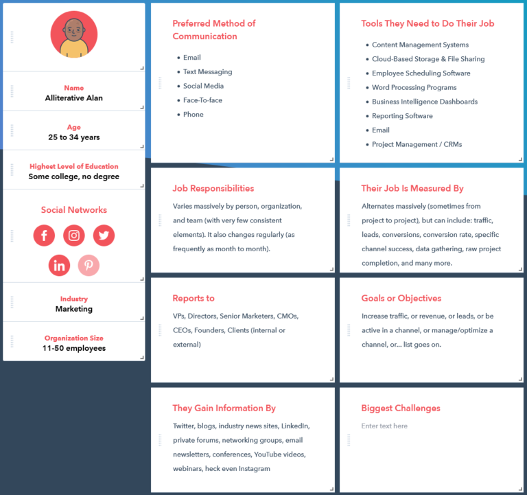 Marketing Personas Are Almost Always a Boondoggle (but they don't have ...