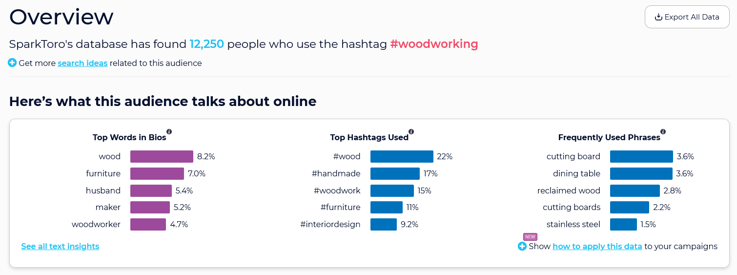 NEW in SparkToro: Content and Profile Text Insights - SparkToro