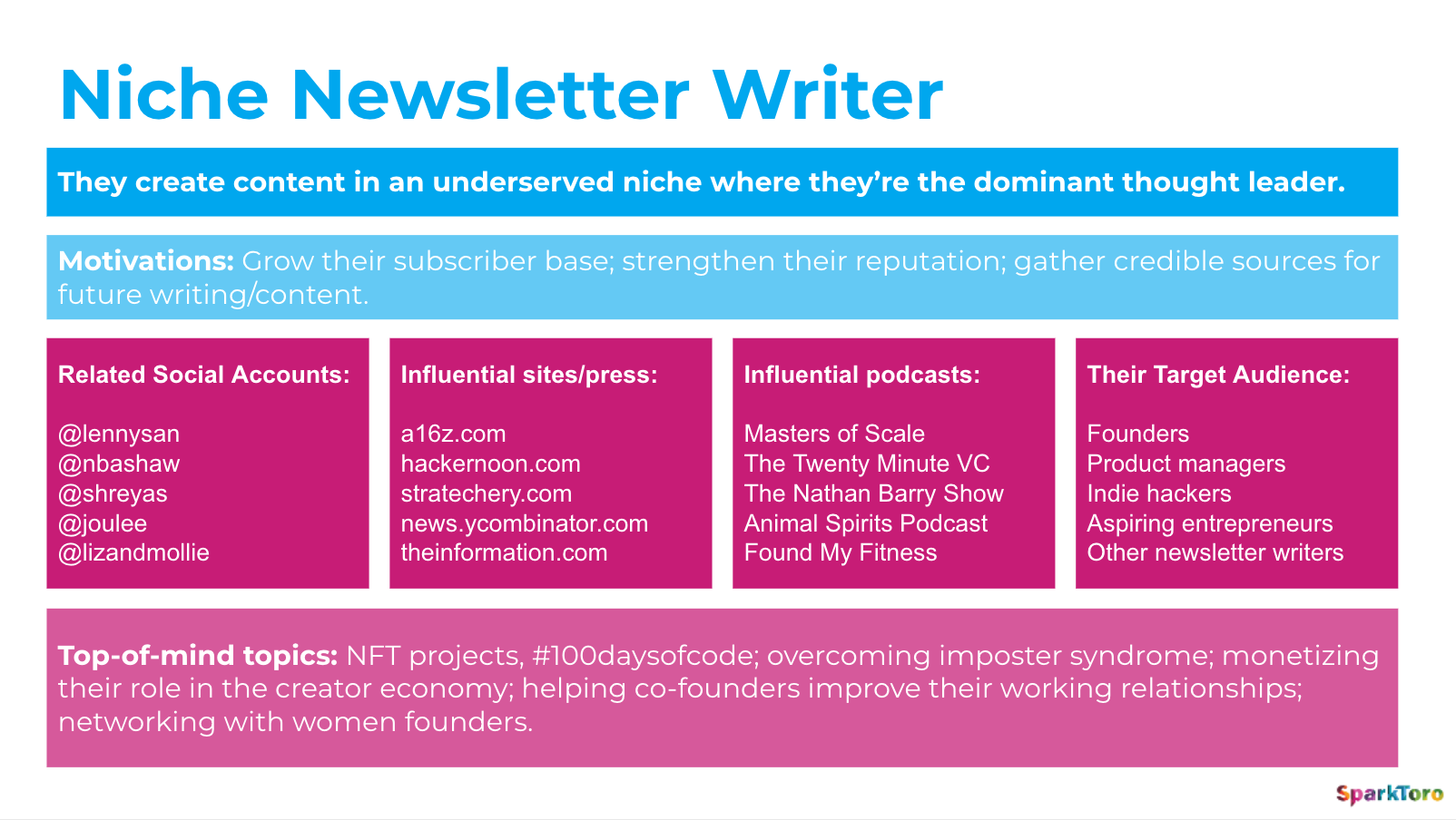 You Don’t Need a Buyer Persona. You Need Multiple Audience Personas ...