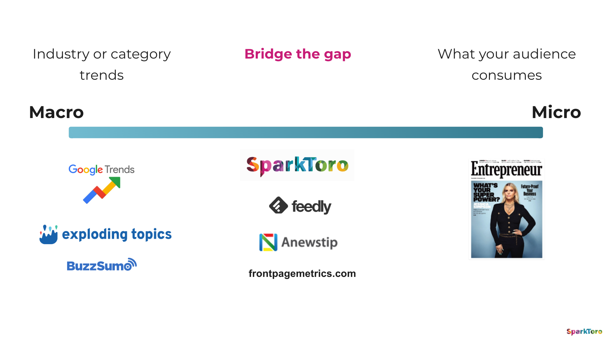 You Don’t Need a Buyer Persona. You Need Multiple Audience Personas ...