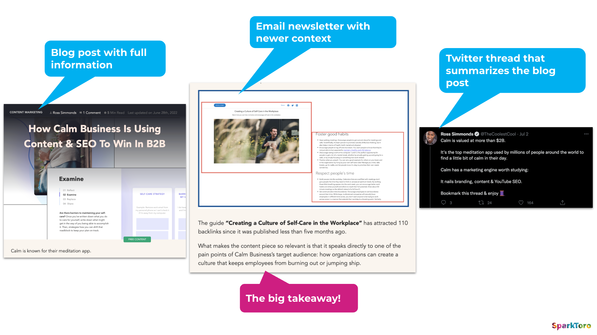 Zero-Click Content: The Counterintuitive Way to Succeed in a Platform-Native World - SparkToro