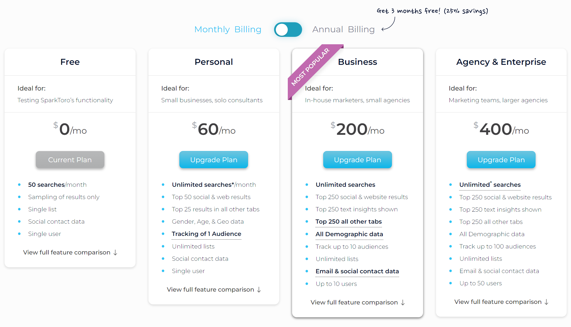 SparkToro's Prices Are Going Up (but not for everyone) - SparkToro