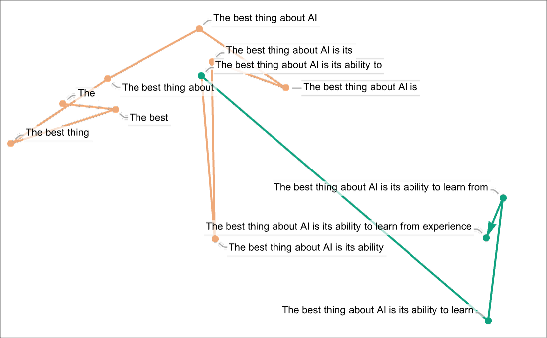 AI-Generated Content is the New Floor - SparkToro