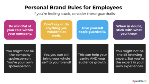An Employee's Guide to Building a Personal Brand - SparkToro
