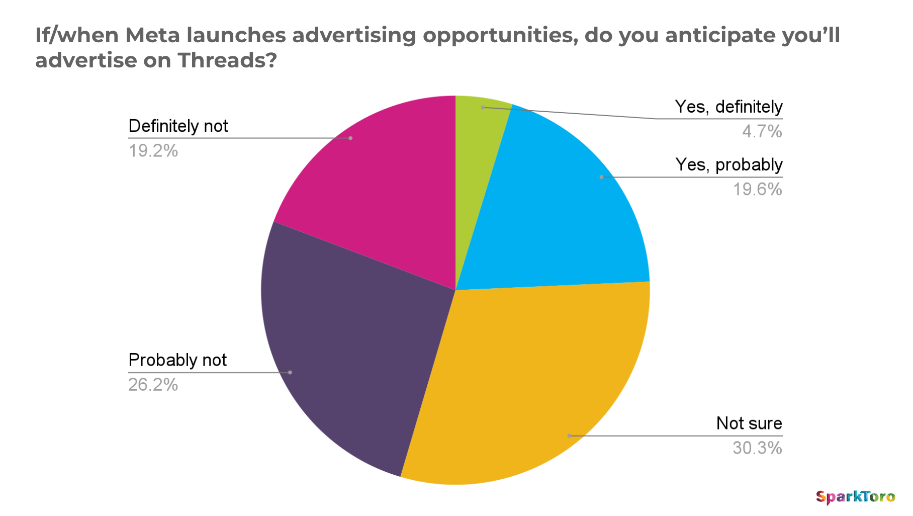 A Marketing Team’s FAQ for Meta's Threads App (Plus, Findings From Our ...