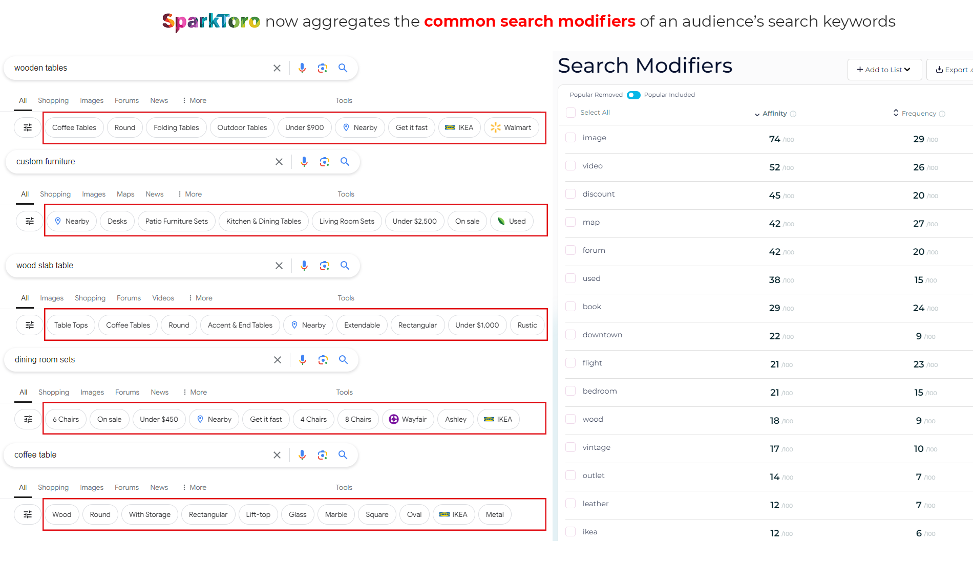 NEW: Search Modifiers in SparkToro V2 Make It Easy to Analyze Your ...