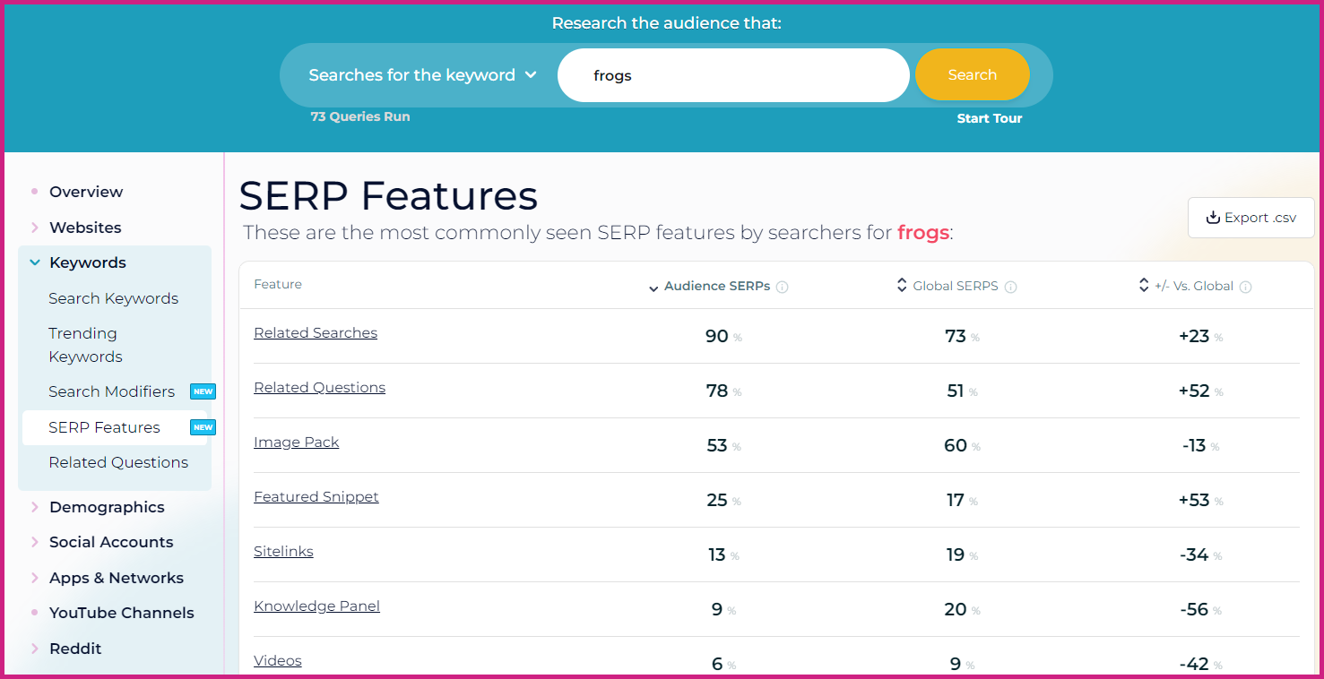 NEW: SERP Features are now in SparkToro V2 to help you see what types ...