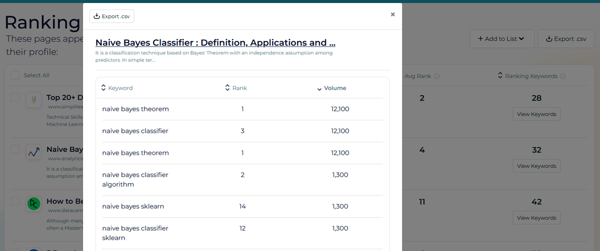 NEW: Ranking Pages Shows the Content Your Audience is Most Likely to ...