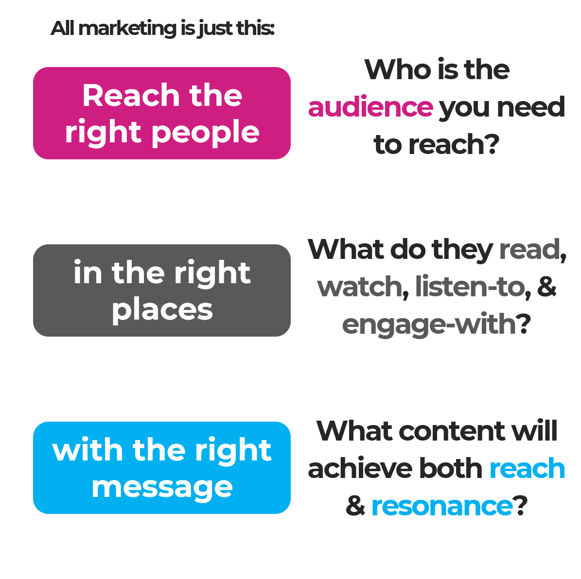 How Do We Anchor Content Marketing Efforts in a Multi-Platform ...