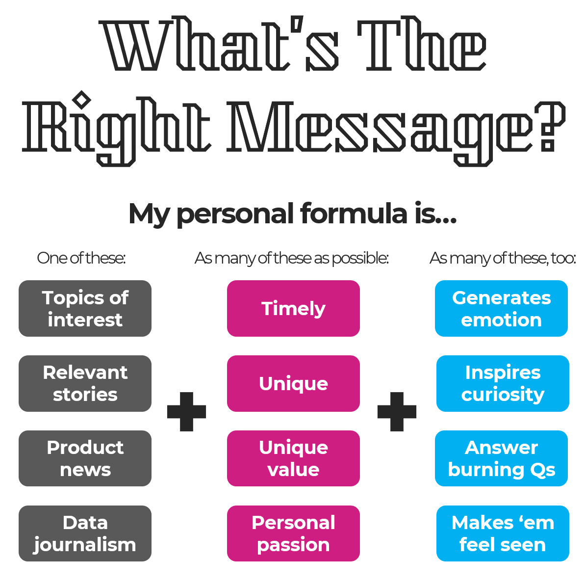 How Do We Anchor Content Marketing Efforts in a Multi-Platform ...