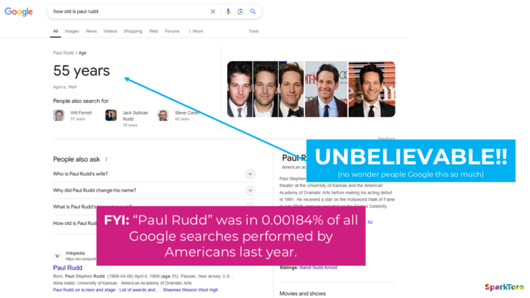 New Research: We analyzed 332 million queries over 21 months to uncover ...