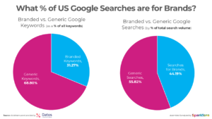 New Research: We analyzed 332 million queries over 21 months to uncover ...