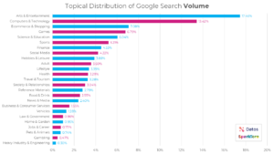 New Research: We analyzed 332 million queries over 21 months to uncover ...
