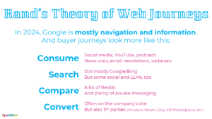 New Research: We analyzed 332 million queries over 21 months to uncover ...