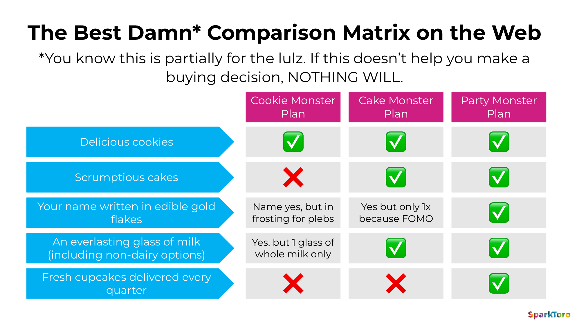 Why One-Pagers Are Dead (And What to Send Instead) - SparkToro