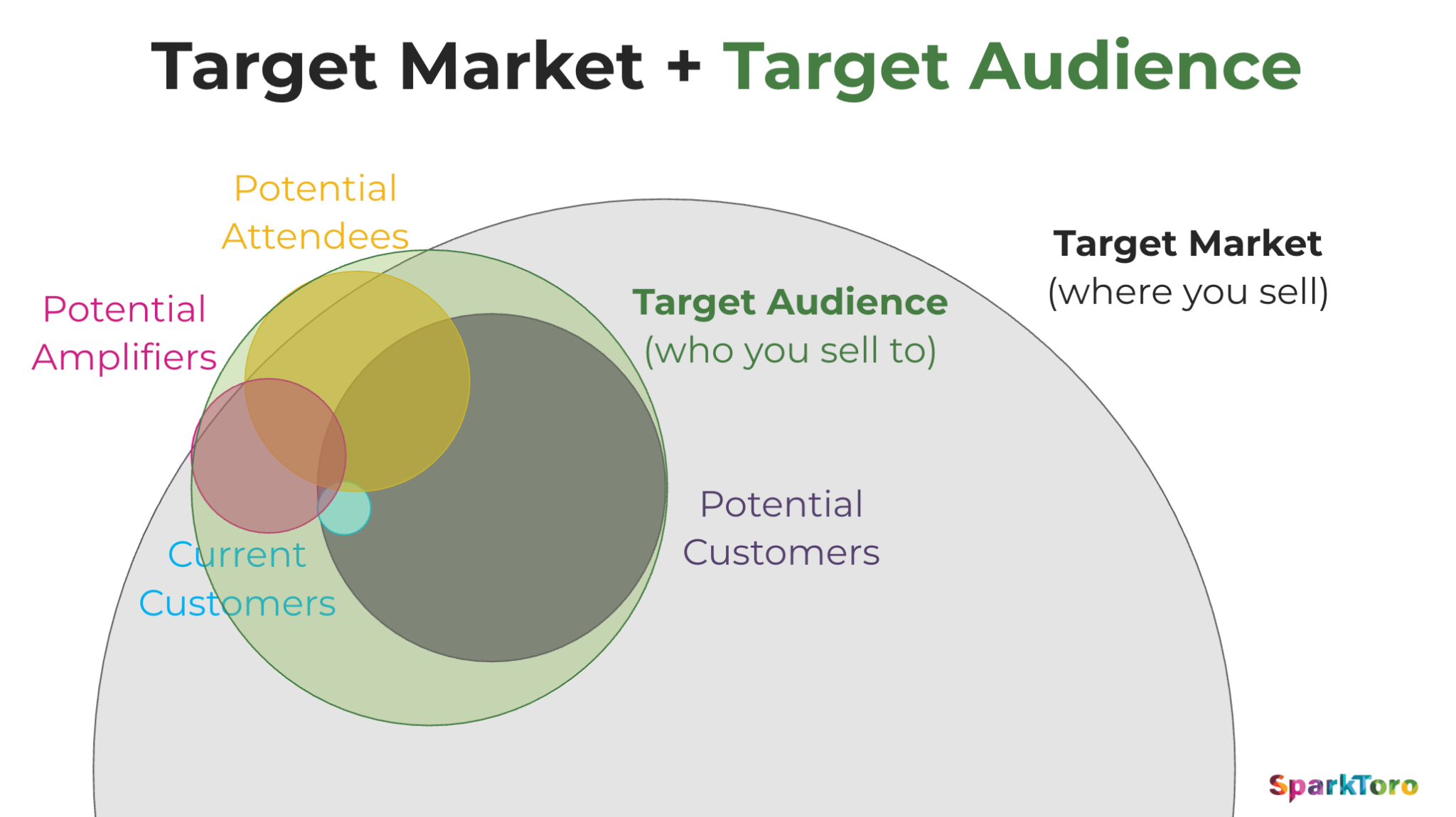 How to Find (Not Guess) Your Target Audience: A Data-Driven Approach ...