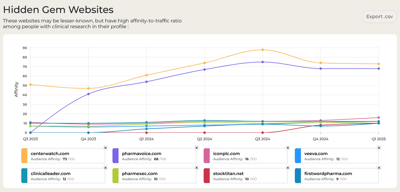 We've Launched a Brand New SparkToro Today with 10 (yes TEN) New ...