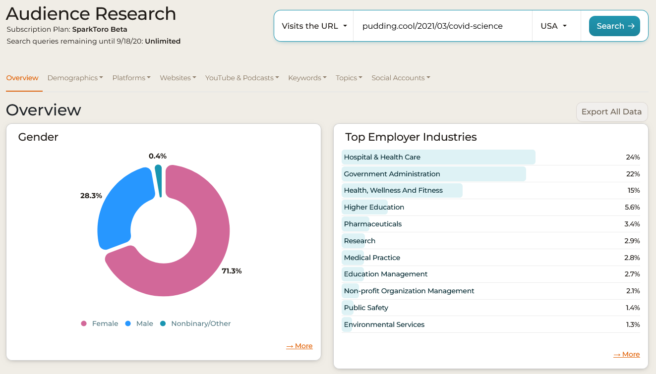 We've Launched a Brand New SparkToro Today with 10 (yes TEN) New ...