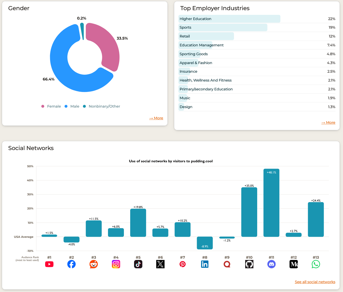 We've Launched a Brand New SparkToro Today with 10 (yes TEN) New ...