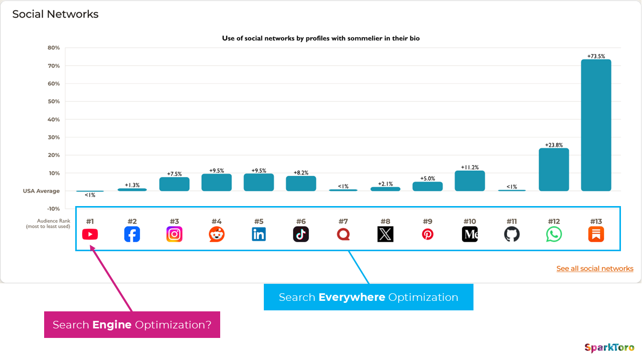 Seriously, please stop with the new acronyms. It's still SEO: Search ...