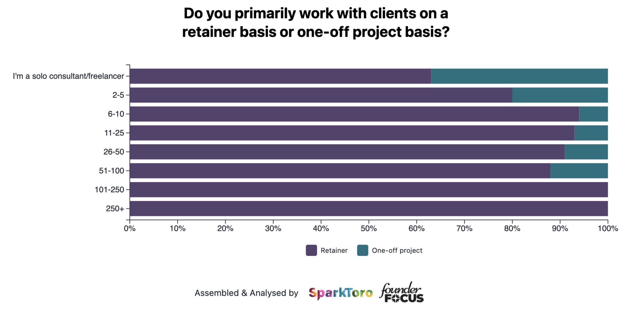 Where Agency Revenue Is Heading: Fewer Big Retainers, More Mid-Market ...