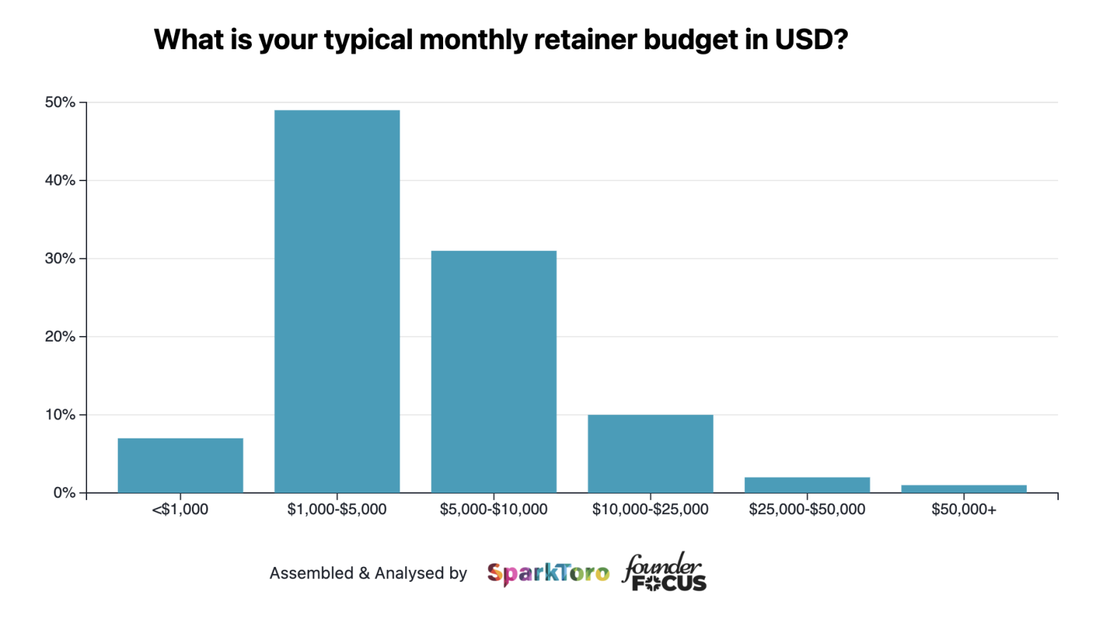 Where Agency Revenue Is Heading: Fewer Big Retainers, More Mid-Market ...